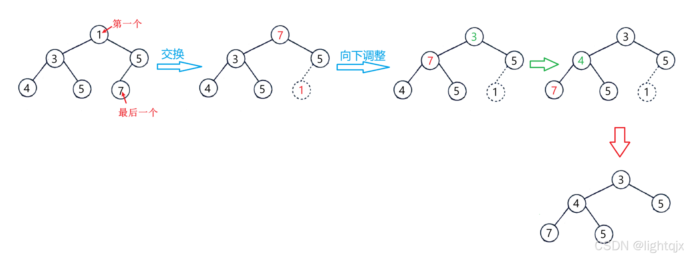 【数据结构】堆（heap）-CSDN博客