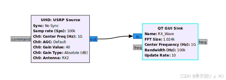 USRPB210实现TX_RX-CSDN博客