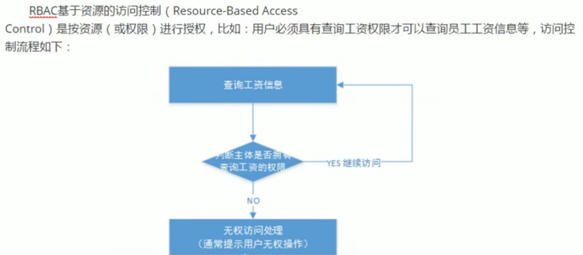 Spring Security 超详细使用教程（接入springboot、前后端分离）springsecurity详细教程 Csdn博客