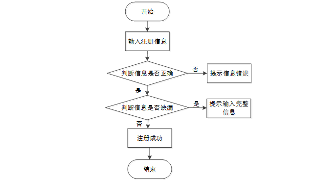 SpirnBoot智能操场场地管理系统|1127（领完整源码）可做计算机毕业设计JAVA、PHP、爬虫、APP、小程序、C#、C++ ...