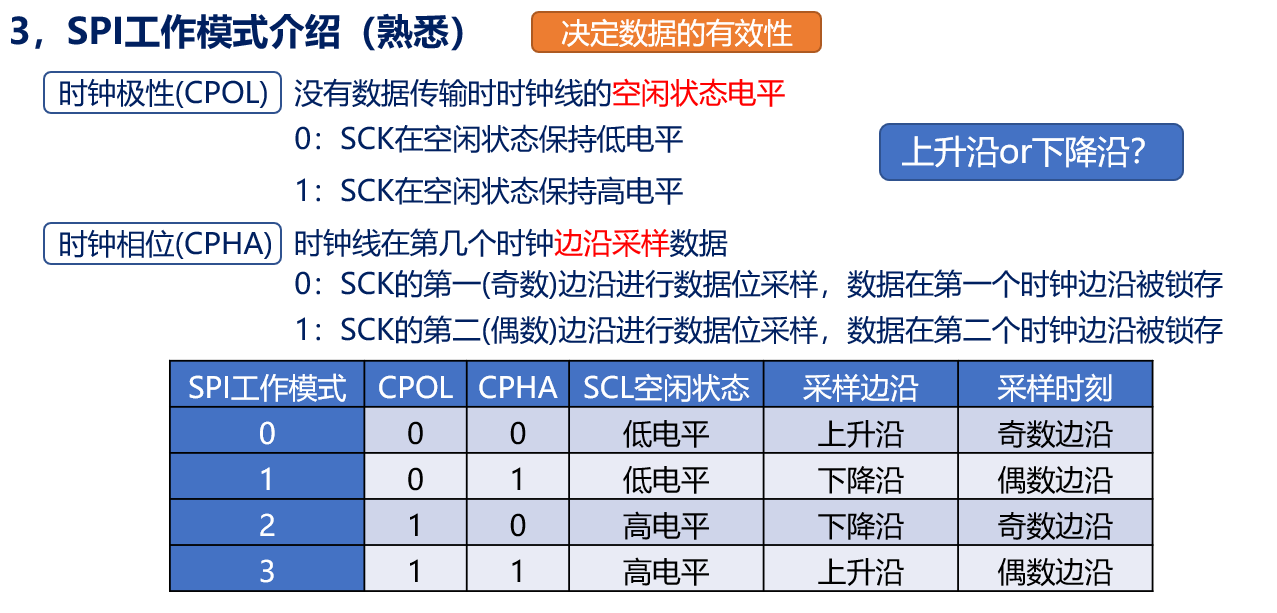 SPI介绍_spi介绍csdn-CSDN博客