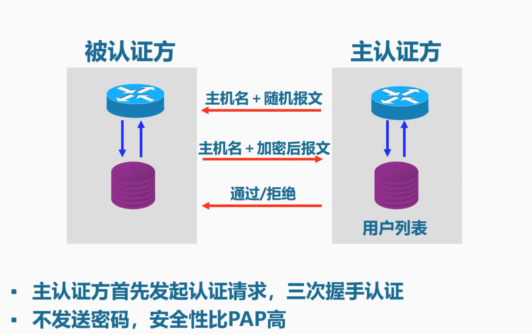 网络基础DAY12-WAN技术-PPP技术-CSDN博客