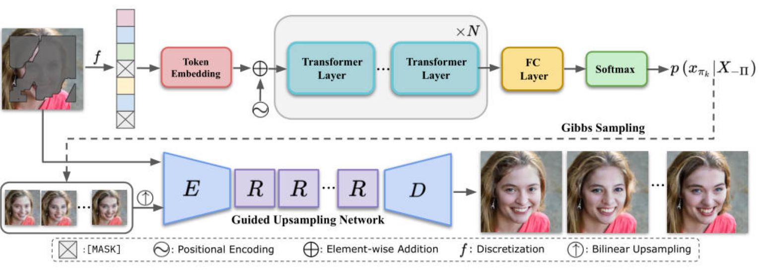 MindSpore社区活动：使用MindSpore实现ICT，玩转图像修复——体验贴_ict图像技术-CSDN博客