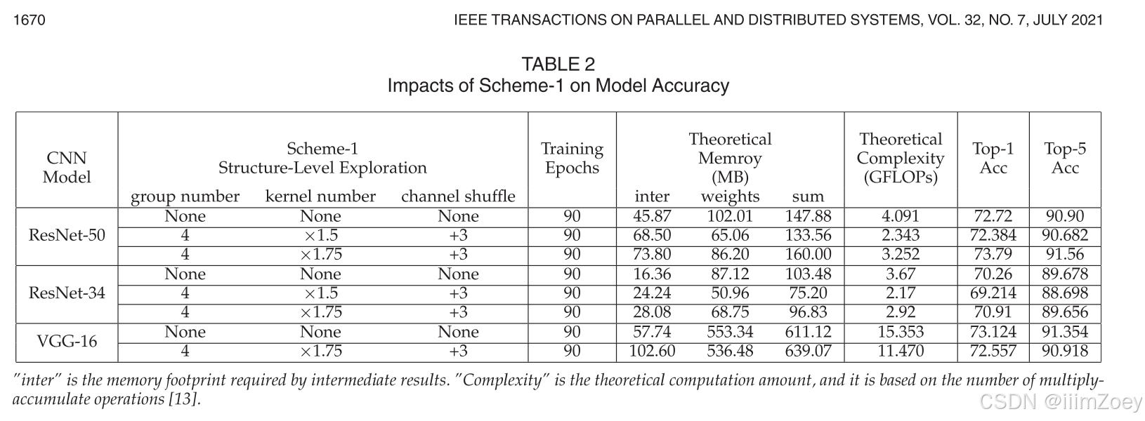 Model Parallelism Optimization for DistributedInference Via Decoupled CNN Structure笔记_inter ...