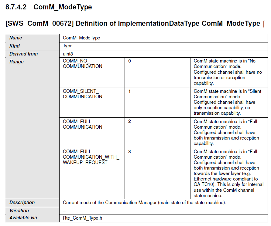 【CP AUTOSAR】ComM(COMManager)分析和使用_autosar cp comm 层详解-CSDN博客