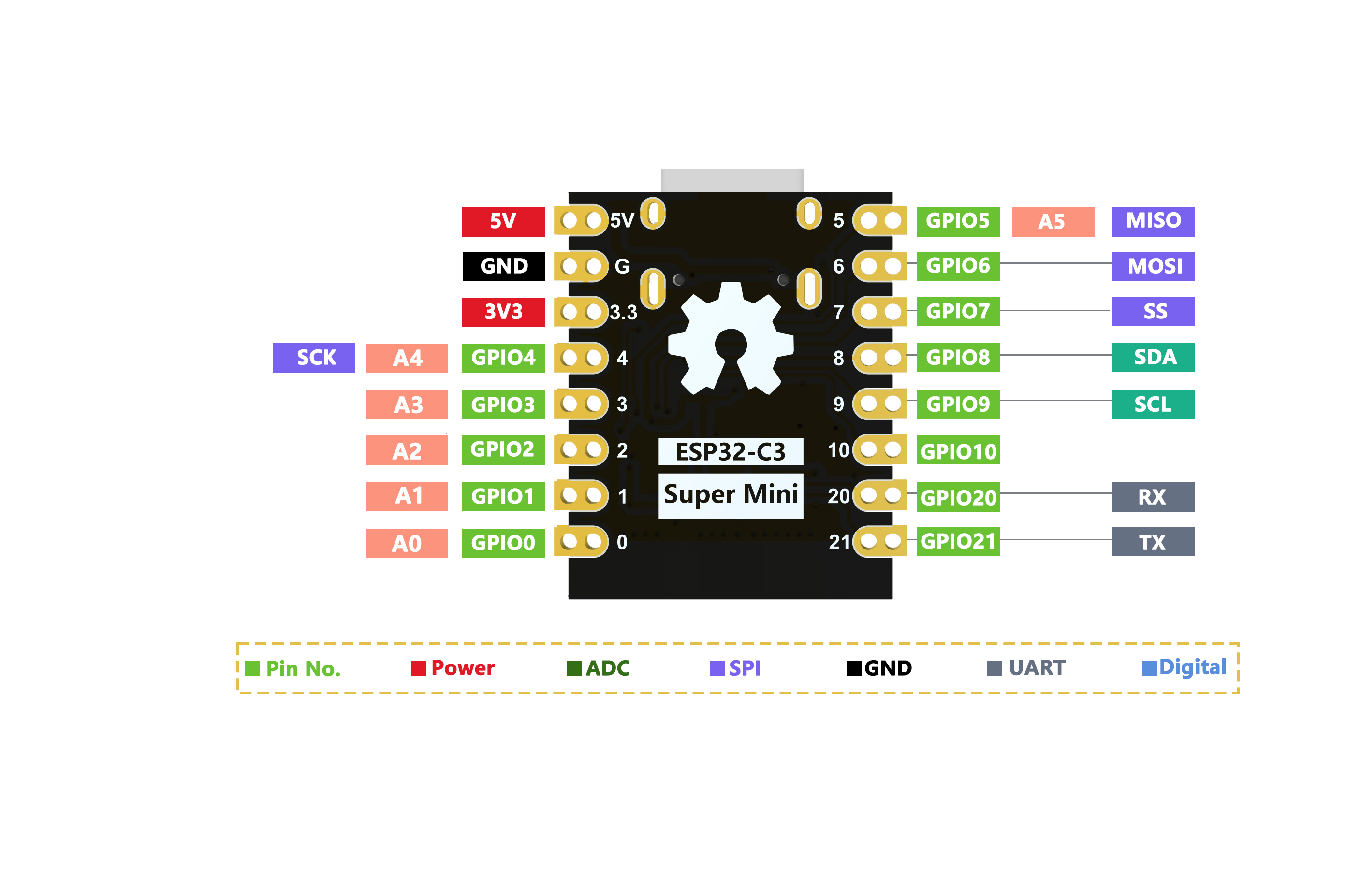 [Arduino]ESP32使用Adafruit_AHTX0库读取AHT20温湿度数据并通过串口输出_arduino aht30-CSDN博客