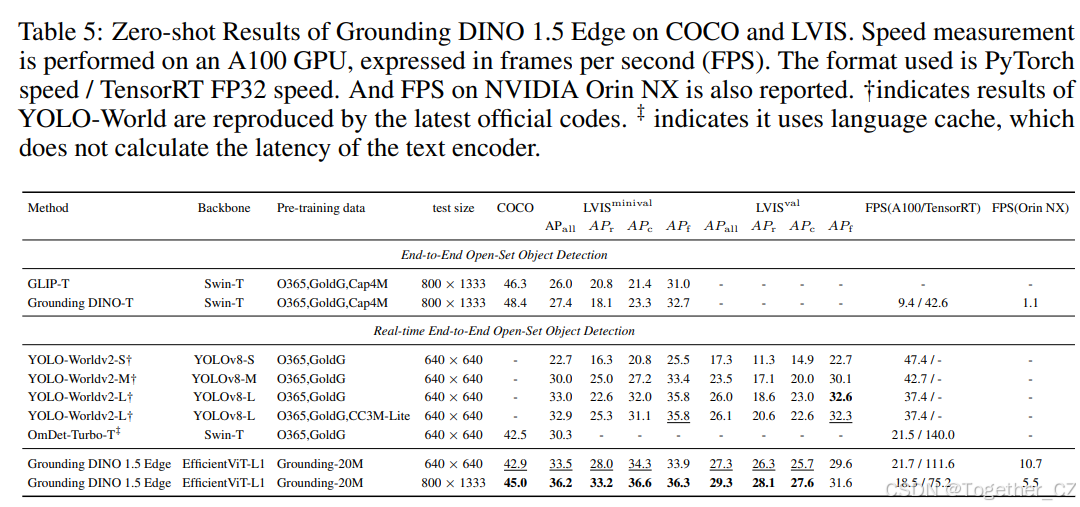 Grounding DINO 1.5: Advance the “Edge” of Open-Set Object Detection——推动开放集目标检测的“边缘”-CSDN博客