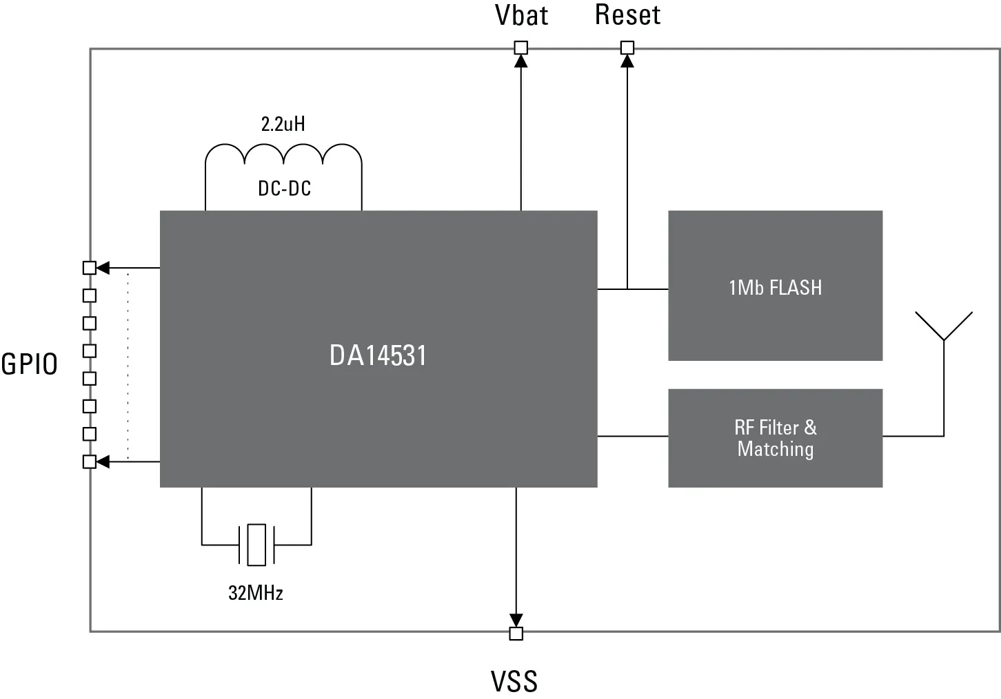 瑞萨DA14531MOD BLE 模块 Flash刷写总结-CSDN博客