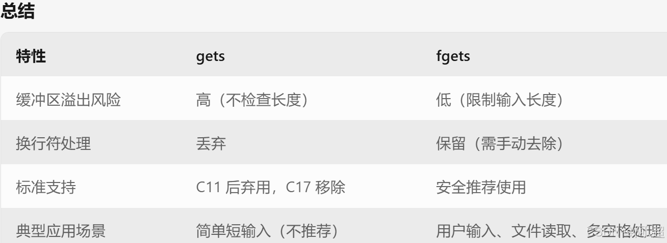 问题三、函数——fgets 与 gets 的对比_fgets和gets函数用法区别-CSDN博客