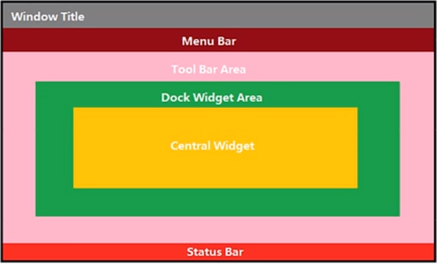 Qt（第三讲）_qt setmenubar-CSDN博客
