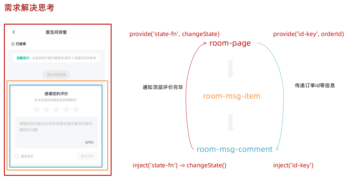 Vue3 Day01vite Rolldown Create Vue Csdn博客