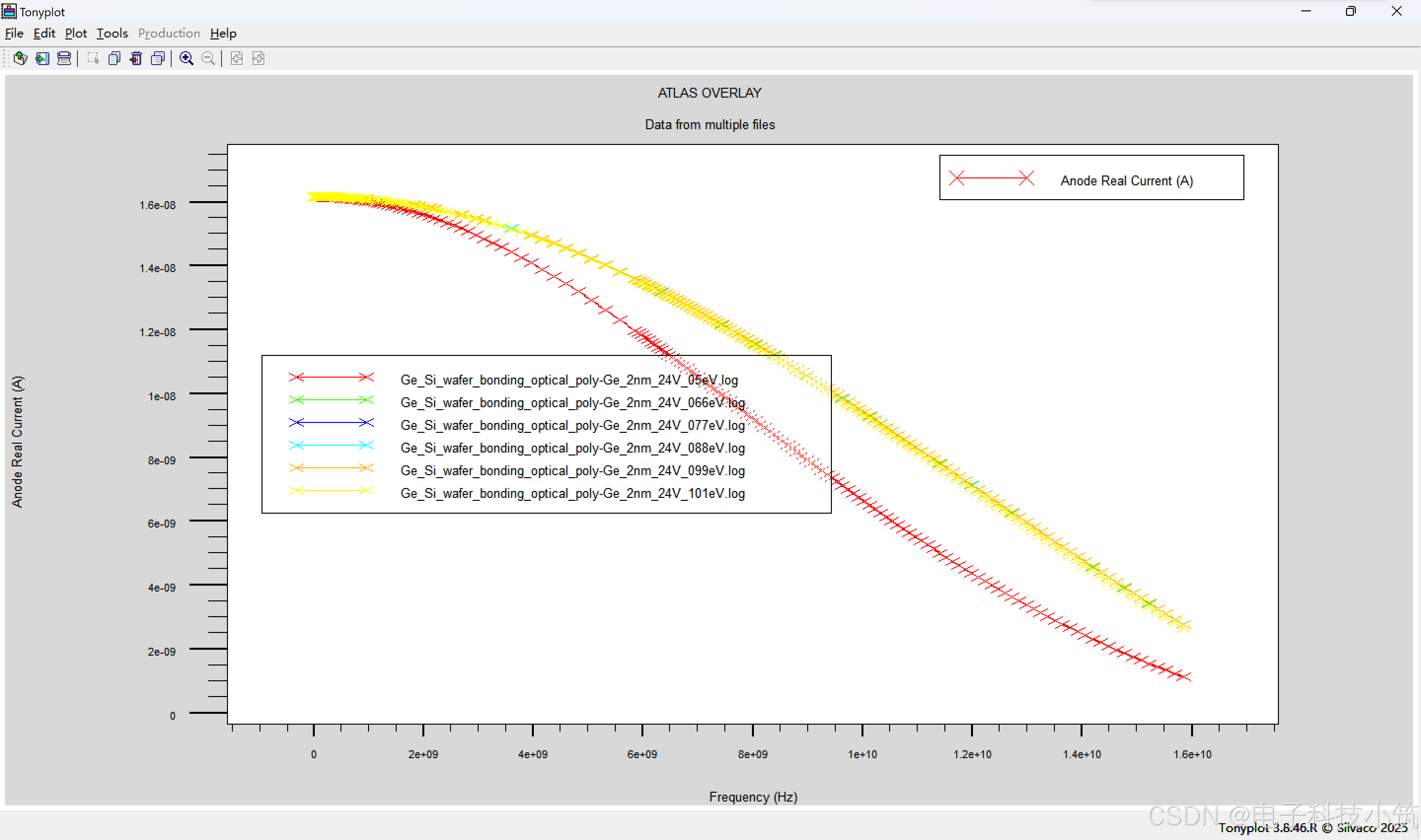Origin8.5.1学习笔记(11) --提取不同偏压对应的3db带宽画图_origin kde 绘图是采用的什么带宽准则?-CSDN博客
