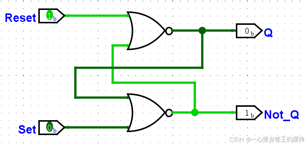 数字逻辑——时序逻辑设计_d触发器set和reset-CSDN博客
