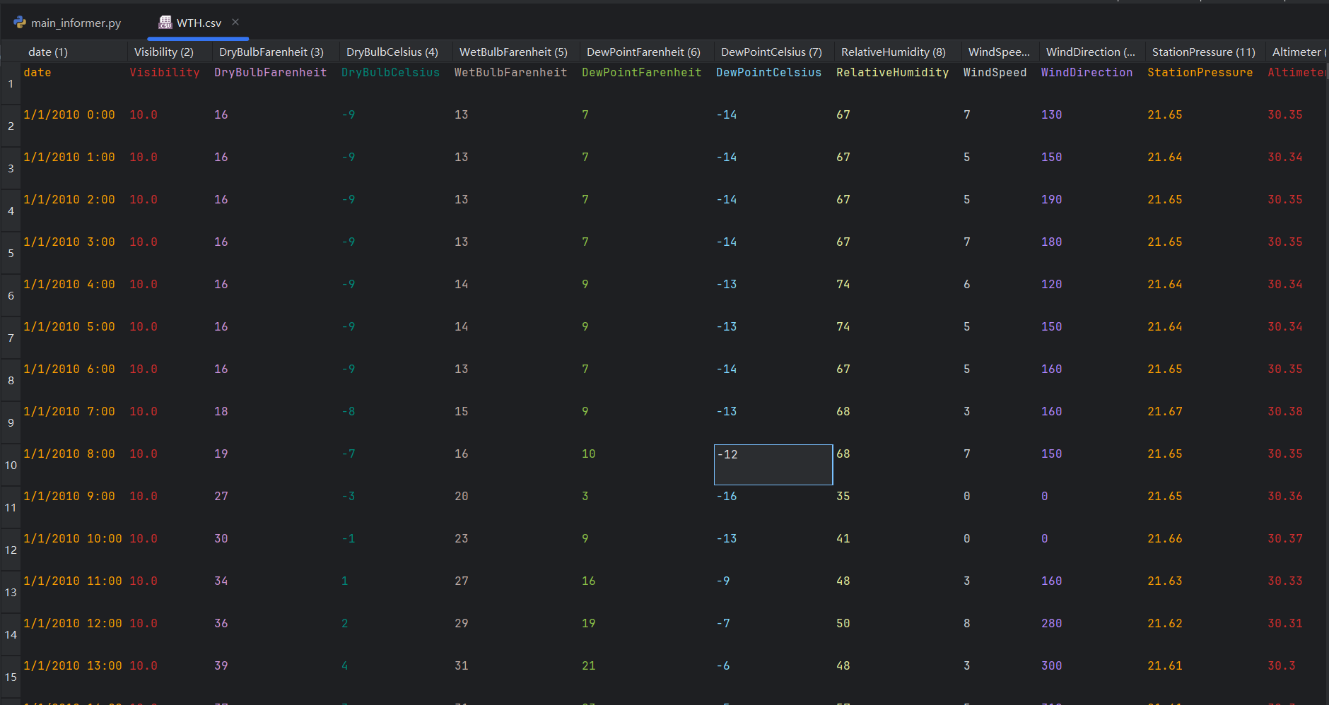 Informer源码解析1——参数分析-CSDN博客