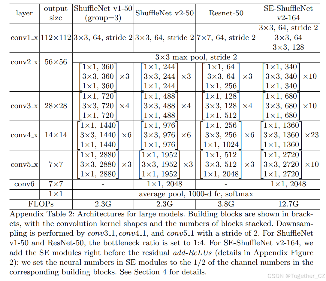 ShuffleNet V2: Practical Guidelines for EfficientCNN Architecture Design——高效卷积神经网络架构设计的实用指南 ...