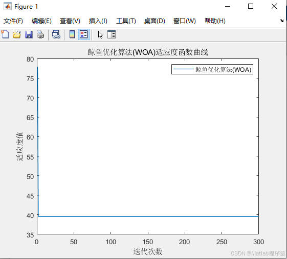 【MATLAB源码-第289期】基于matlab的鲸鱼优化算法(WOA)机器人栅格路径规划，输出做短路径图和适应度曲线._matlab 栅格地图最优路径鲸鱼算法优化路径规划-CSDN博客