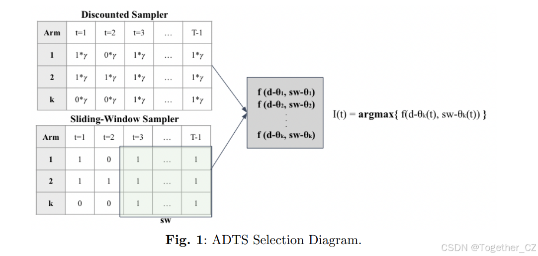 Improving Portfolio Optimization Results with Bandit Networks——使用Bandit网络改进投资组合优化结果_非平稳mab-CSDN博客