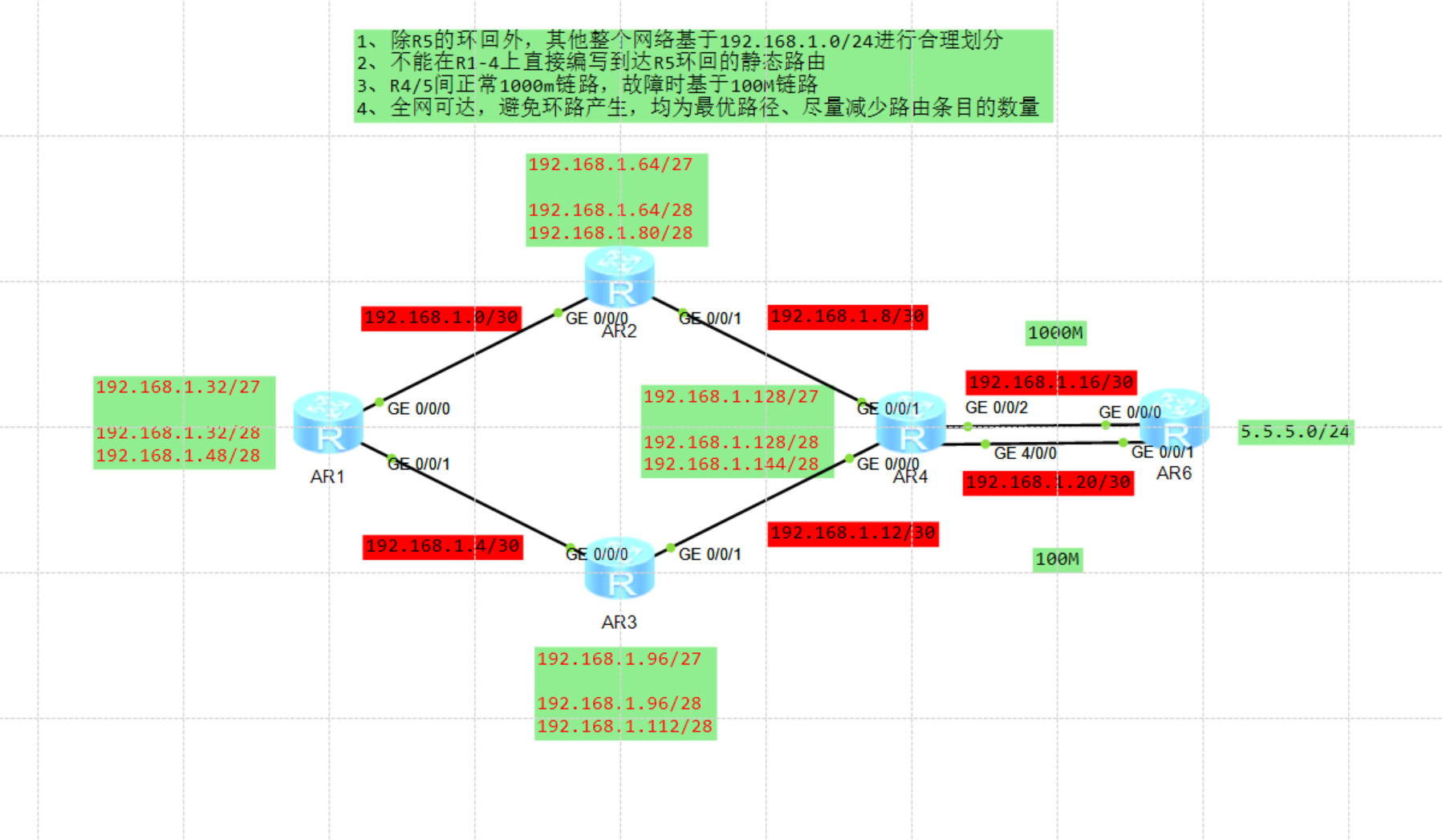 “全网可达”的拼图：HCIA静态路由综合实战-CSDN博客