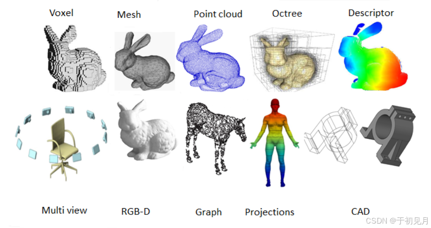 3D Representation Methods: A Survey_METHODS_a voxel grid, which is ...