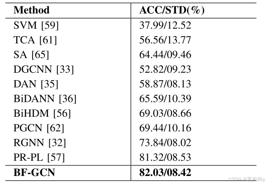 [TNNLS 2024]An Efficient Graph Learning System for Emotion Recognition Inspired by the Cognitive ...