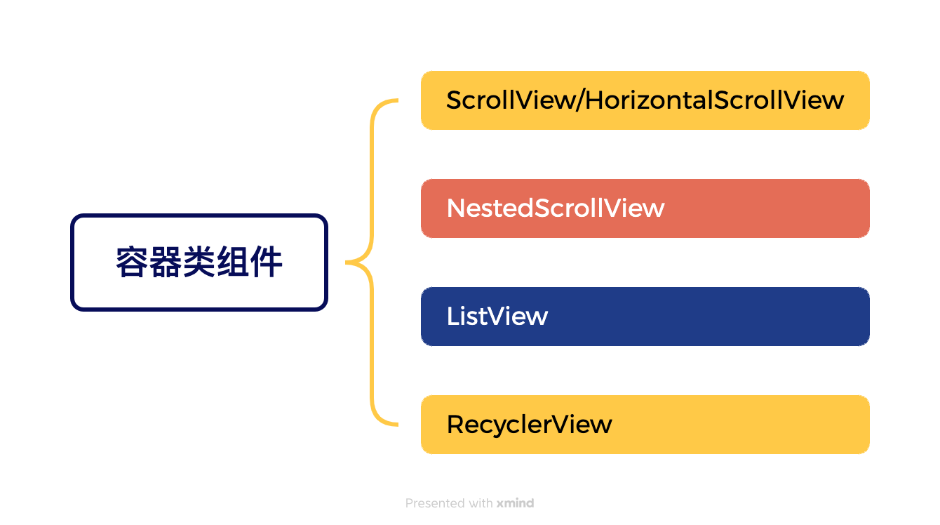 Android UI 组件系列（六）：容器ScrollView 使用详解_android scrollview-CSDN博客