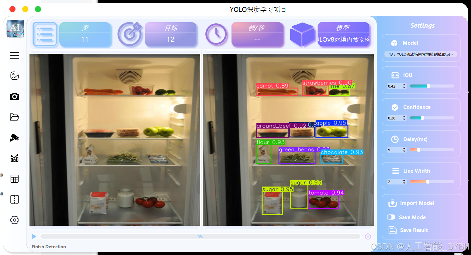 基于yolov8的冰箱内食物检测系统(深度学习模型ui界面python代码训练数据集)yolov8 食物识别 Csdn博客