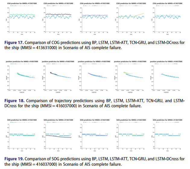 船舶航迹预测 Ship behavior prediction and anomaly detection ... 文章阅读_船舶异常轨迹数据集-CSDN博客