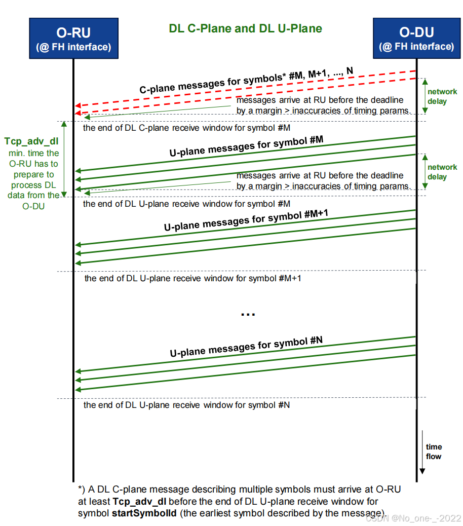 Chapter 6 U-plane Protocol-CSDN博客