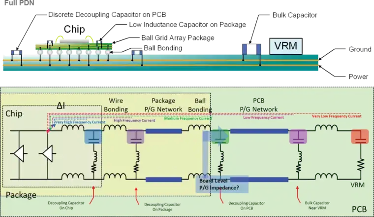 SIwave分析PDN时域噪声_siwave pdn-CSDN博客