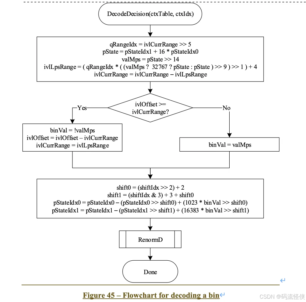 H266/VVC 熵编码中 CABAC 技术_h266中的cabac-CSDN博客