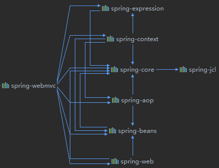 spring 与 spring mvc_spring springmvc-CSDN博客