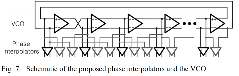 【读懂文献】VCO-based ADC和相位插值_vco adc-CSDN博客