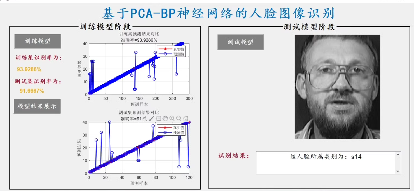 基于主成分分析pca和bp神经网络pca Bp的人脸图像识别 Matlab代码，有gui界面！matlab Bp Trinning 