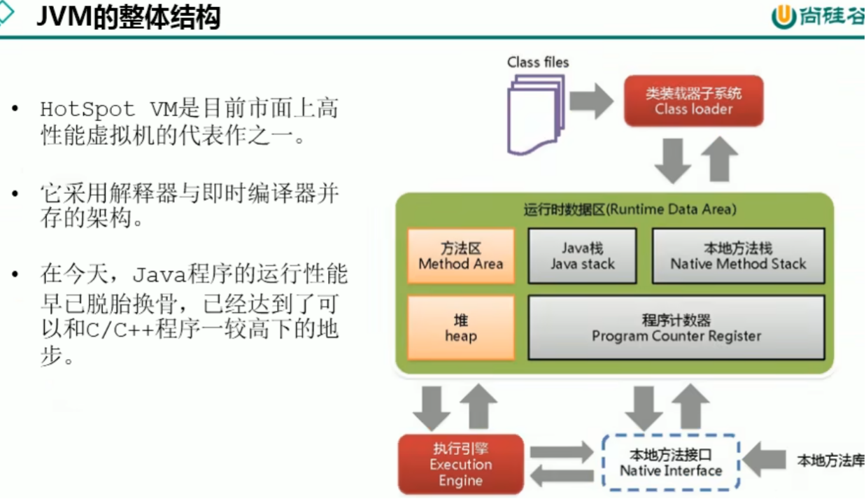 JVM学习感悟笔记-CSDN博客
