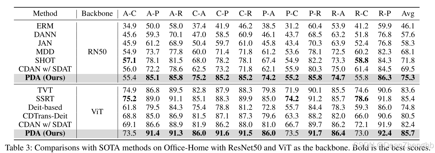 Prompt-based Distribution Alignment for Unsupervised Domain Adaptation-CSDN博客