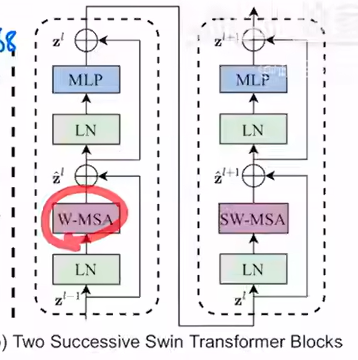 Swin Transformer精读笔记 | 多尺度、窗口注意力、Patch Merging全流程拆解_swin transformer patch merging-CSDN博客