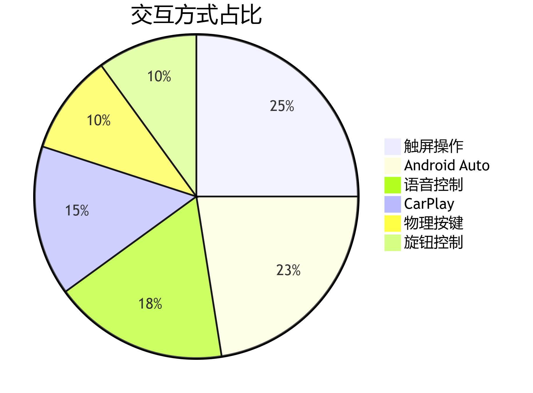 Android Auto 和 CarPlay 深度对比解析_carplay和android auto-CSDN博客