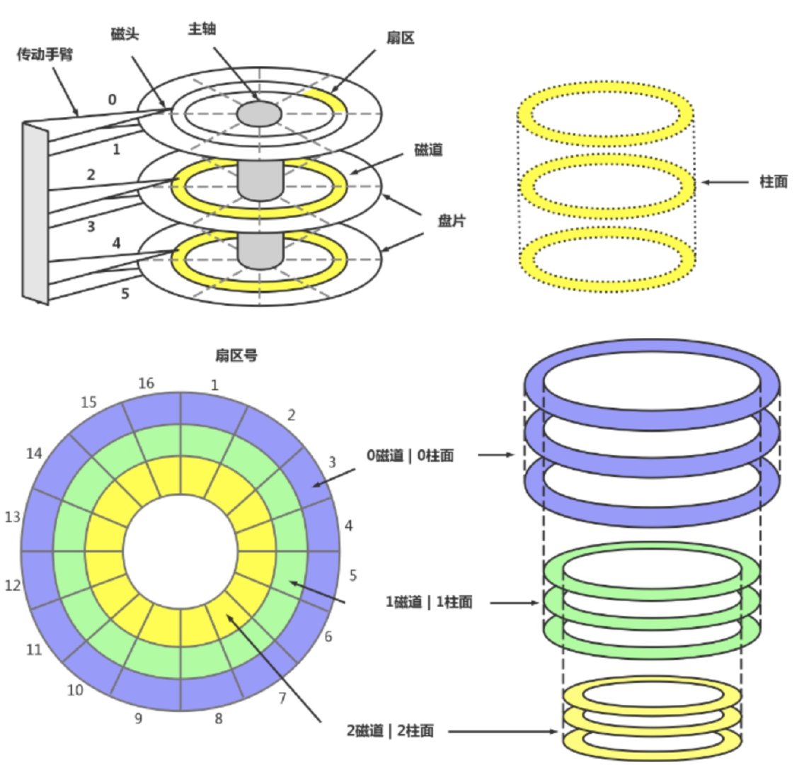 （Linux）Ext文件系统-CSDN博客