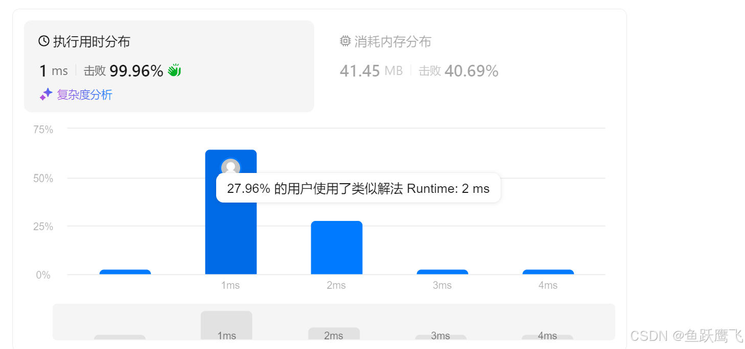 Leecode热题100-994.腐烂的橘子-CSDN博客