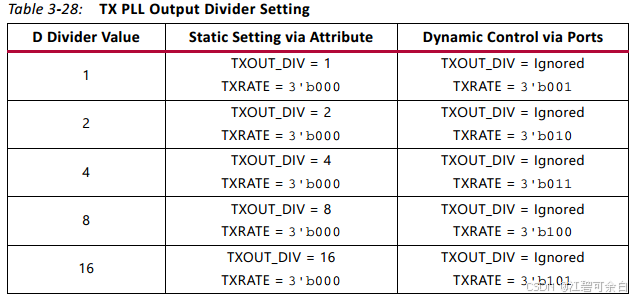 Xilinx GTH高速收发器顺藤摸瓜篇（八）_phase interpolator-CSDN博客