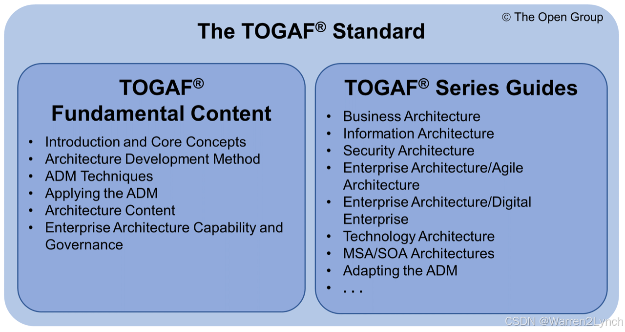 TOGAF 10：新版本带来了什么？_togaf最新版本-CSDN博客