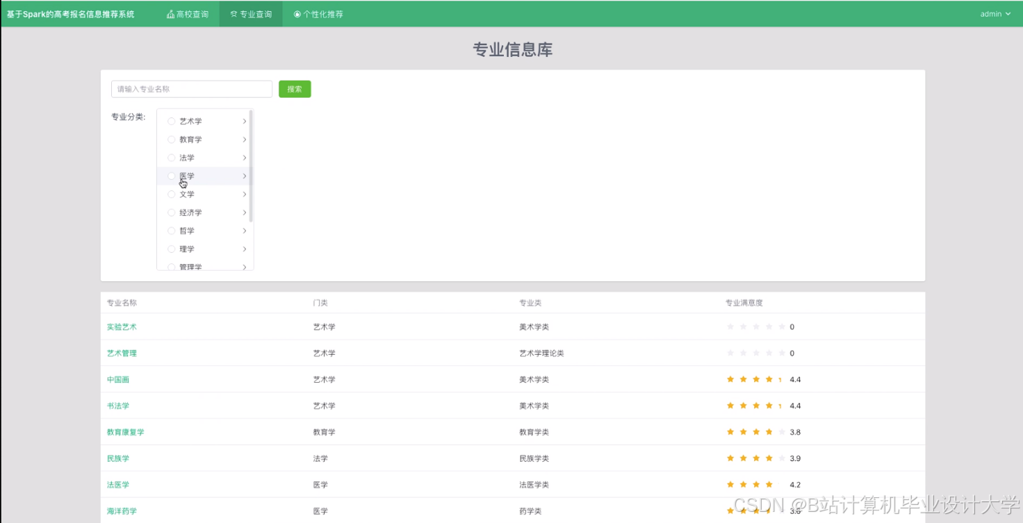 计算机毕业设计Django+Vue.js高考推荐系统 高考可视化 大数据毕业设计(源码+LW文档+PPT+详细讲解) -CSDN博客