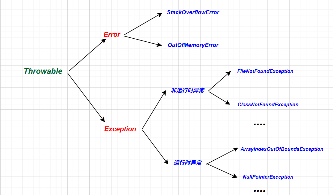 适合小白的Java详解/万字解析/必备_java -xms1024m -xmx2048m-CSDN博客
