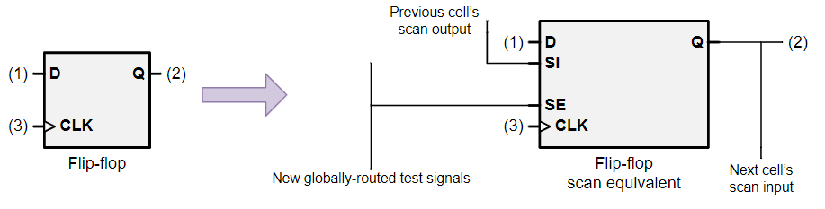 TestMAX/DFT Compiler：支持的扫描风格_multiplexed flip-flop-CSDN博客