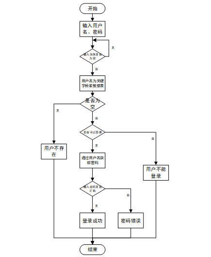 计算机毕设springboot智慧社区服务平台 基于spring Boot的智慧社区综合管理系统设计与实现 智慧社区服务平台开发：基于spring Boot的解决方案 Csdn博客