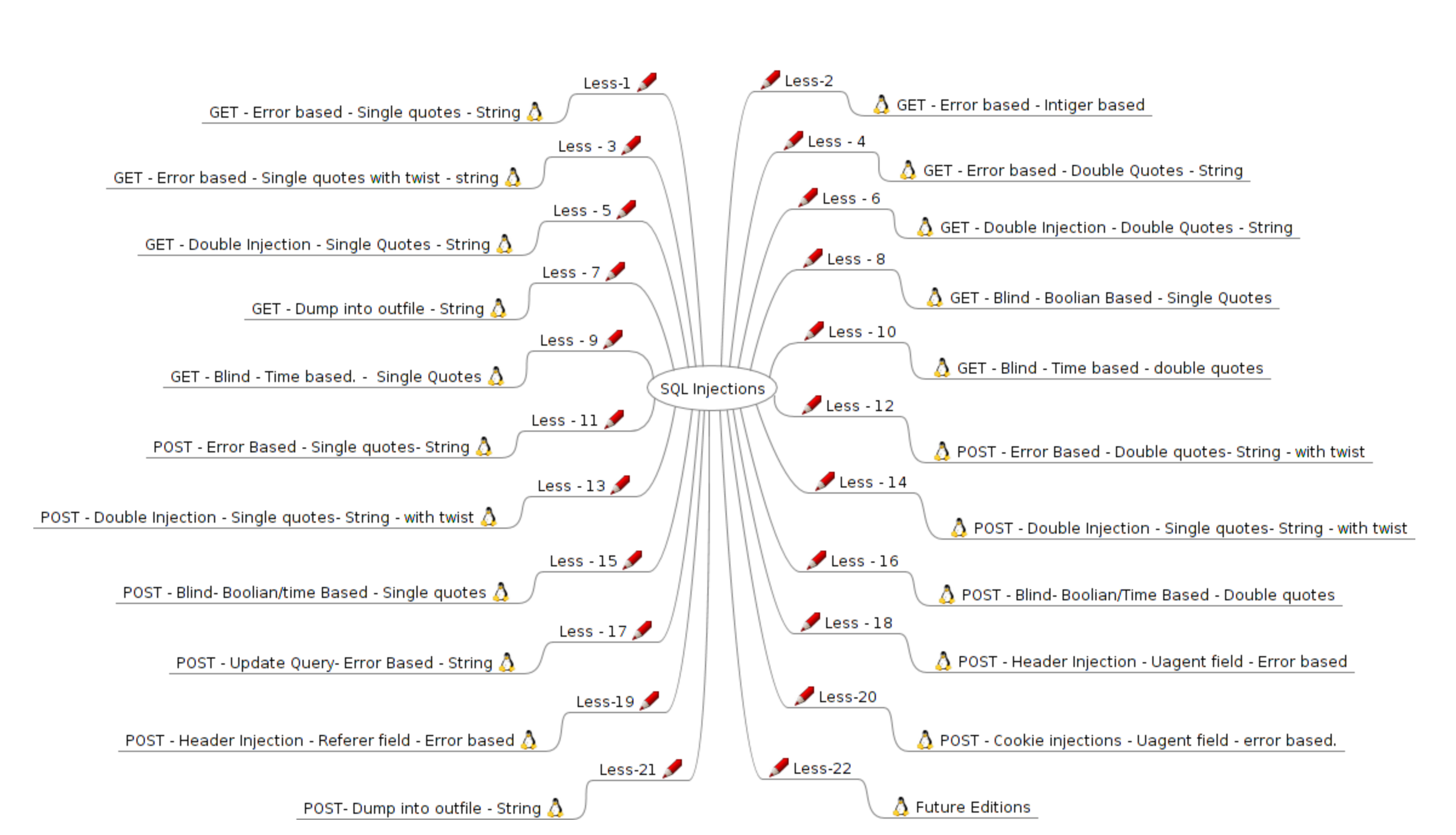 sqli-labs靶场+phpstudy环境搭建/sql注入靶场搭建_phpstudy搭建sql-labs-CSDN博客