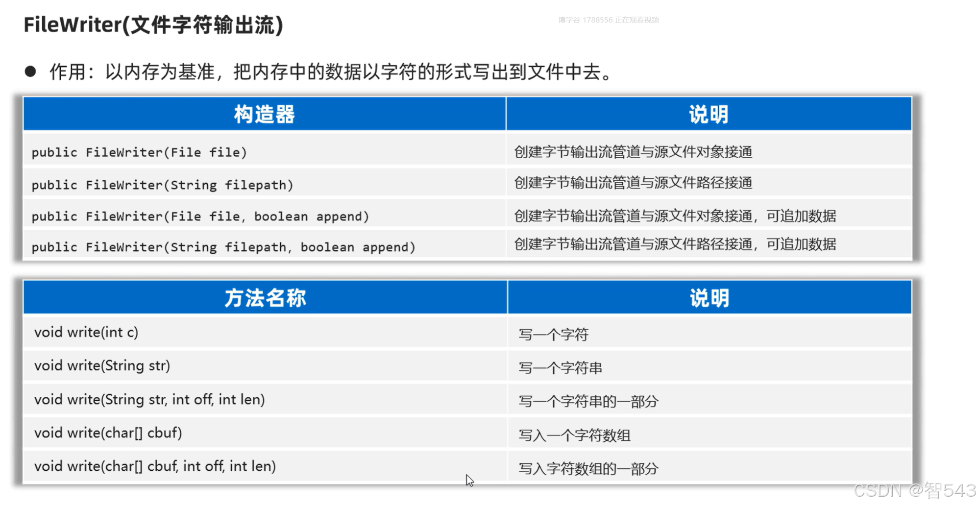字符流（笔记）-CSDN博客