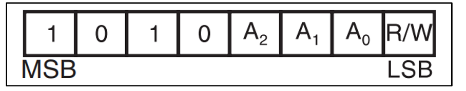 Arduino IDE 开发 ESP32S3 笔记_bps 230400 512000-CSDN博客