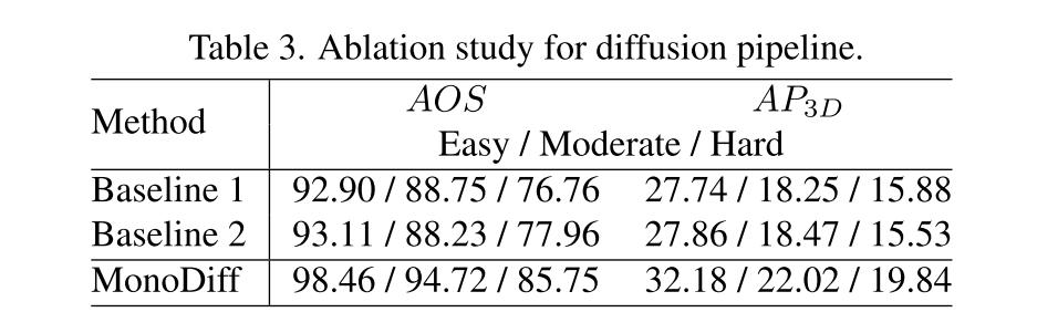 【CVPR2024】MonoDiff : Monocular 3D Object Detection and Pose Estimation with Diffusion Models-CSDN博客
