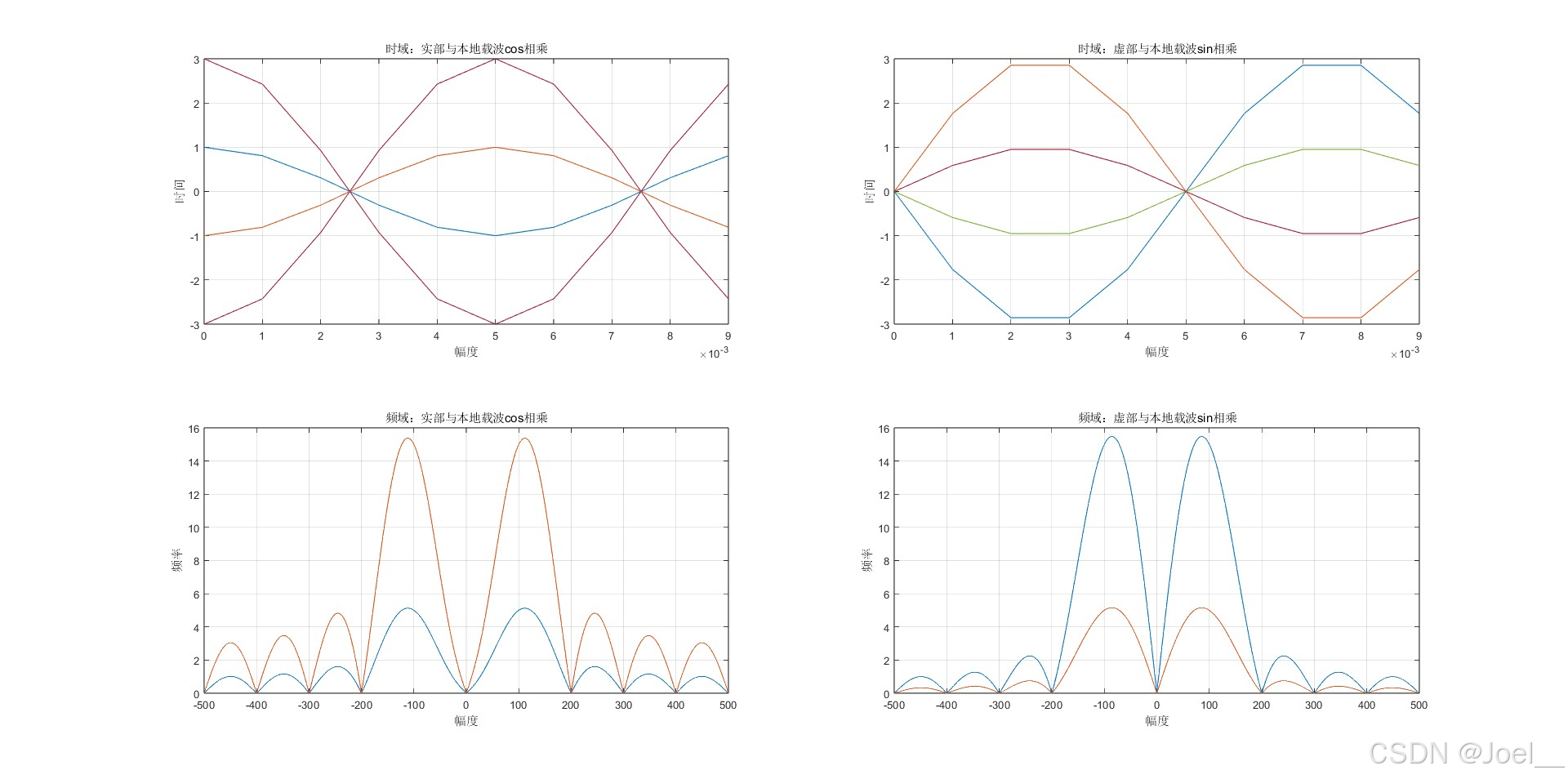 QAM系统调制解调详解（带Matlab代码）_qam matlab-CSDN博客